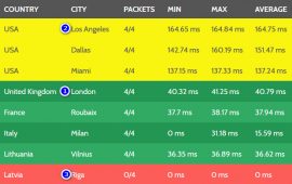 Ping IP/URL tool (From 10+ server locations worldwide)