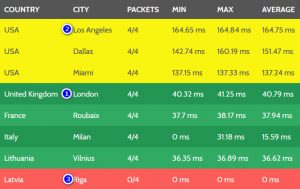 Ping IP/URL tool (From 10+ server locations worldwide)
